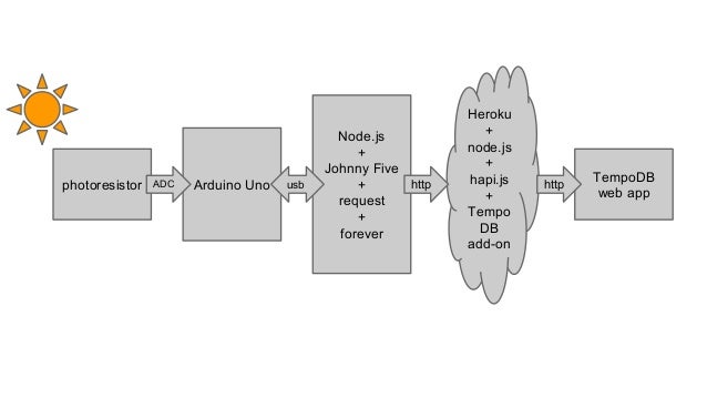 Arduino & node.js
