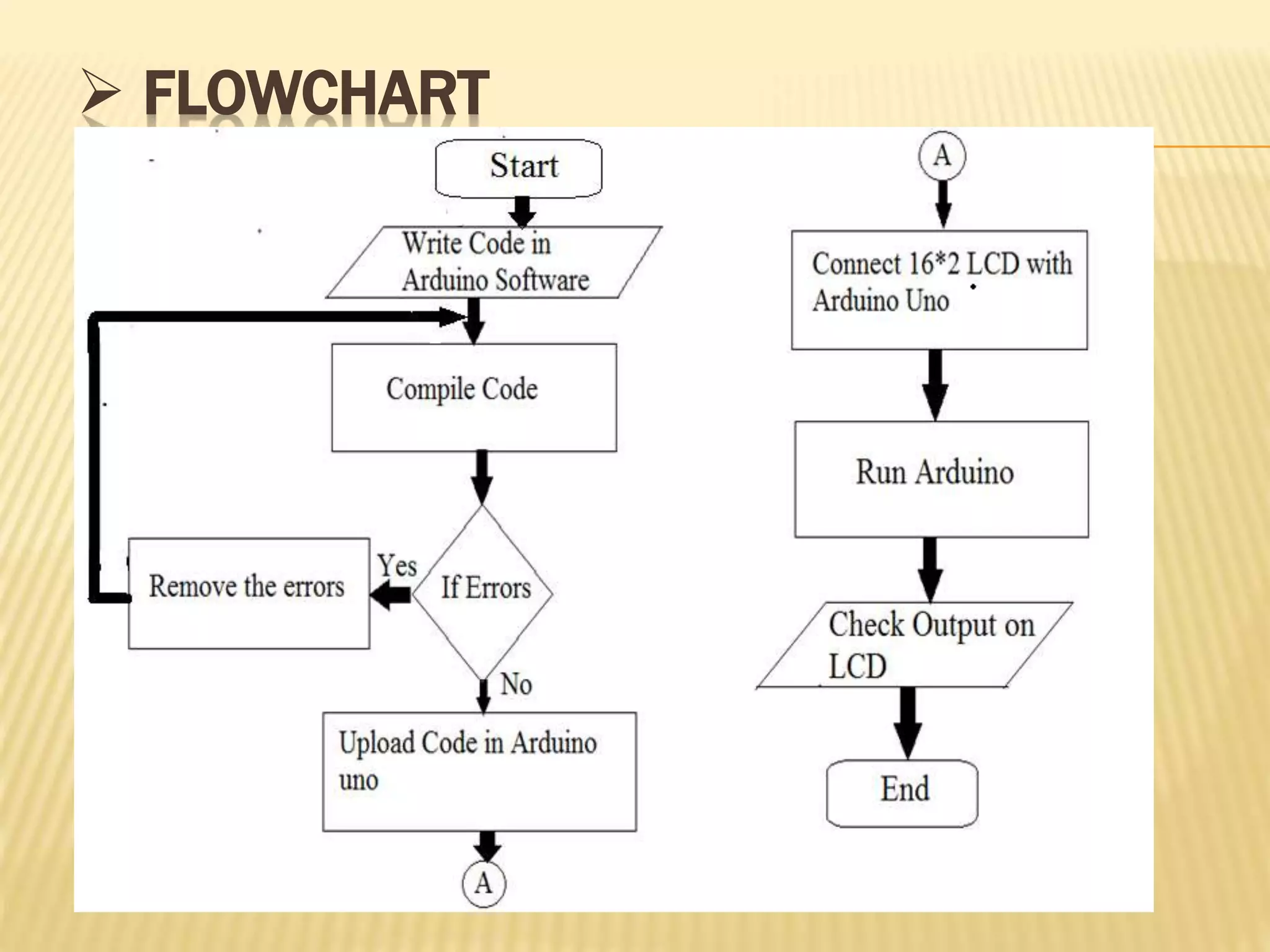 Arduino ohm meter by Engr.Danish Nouman | PPTX