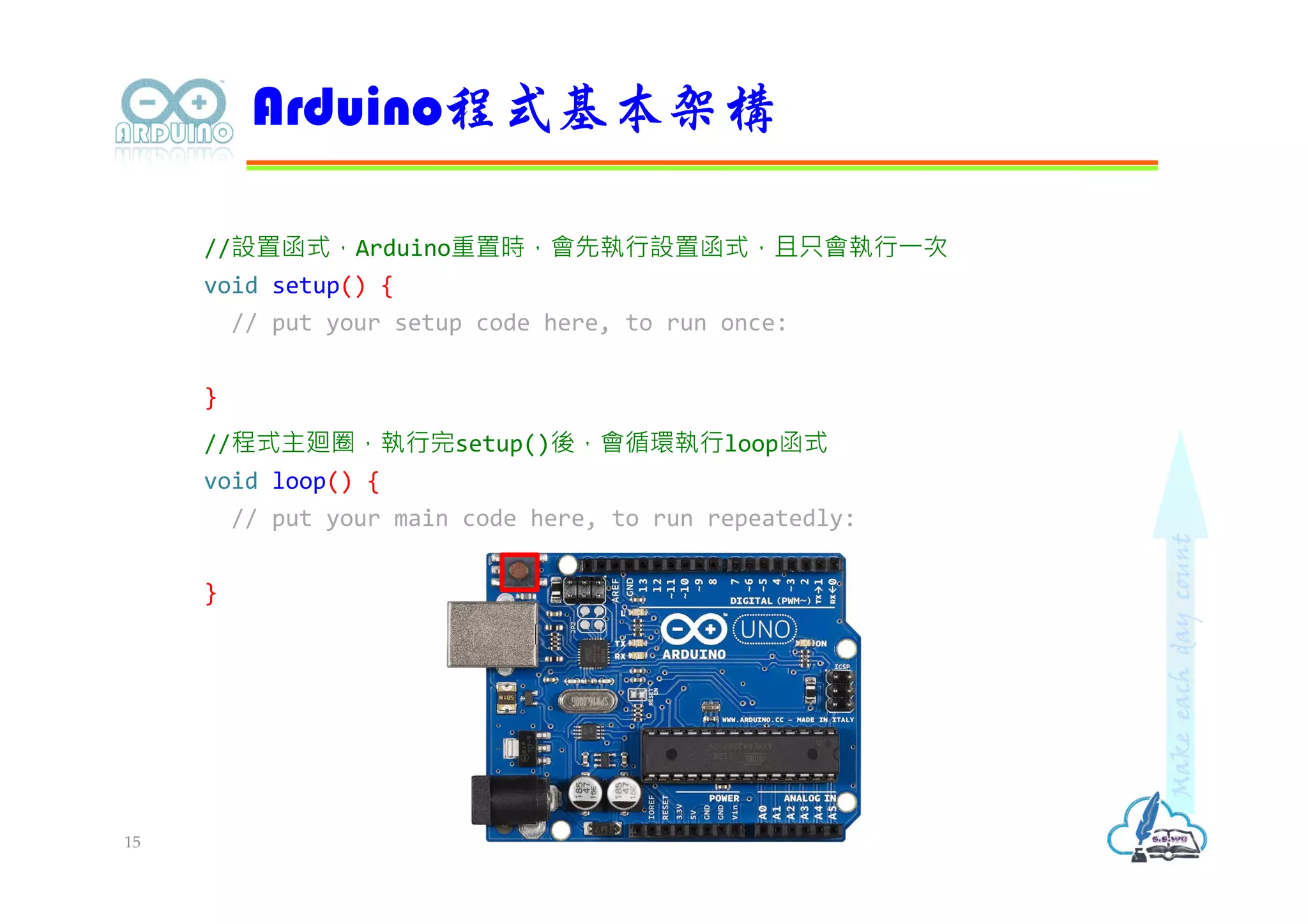 Arduino overview | PPT