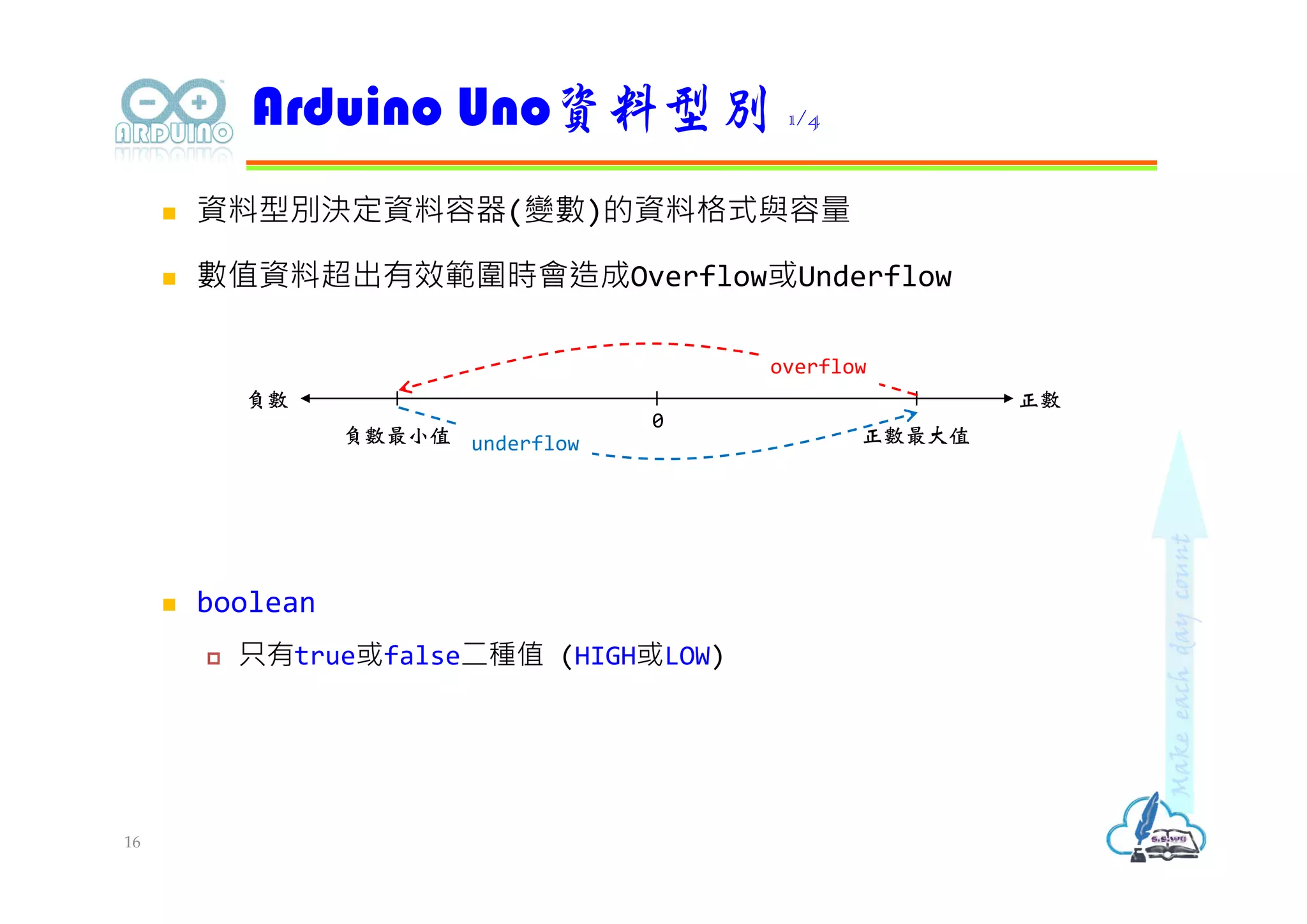 Arduino overview | PPT