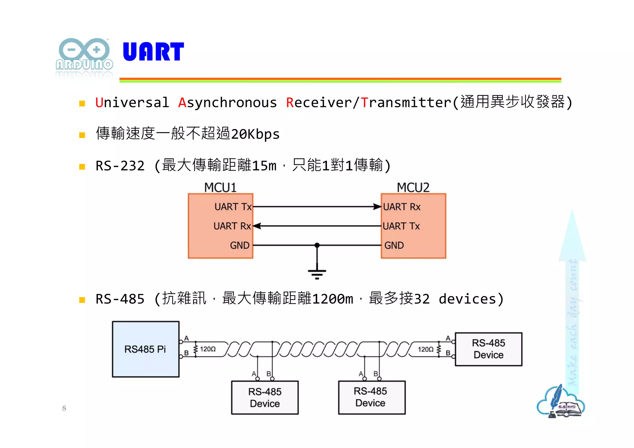 Arduino overview | PPT