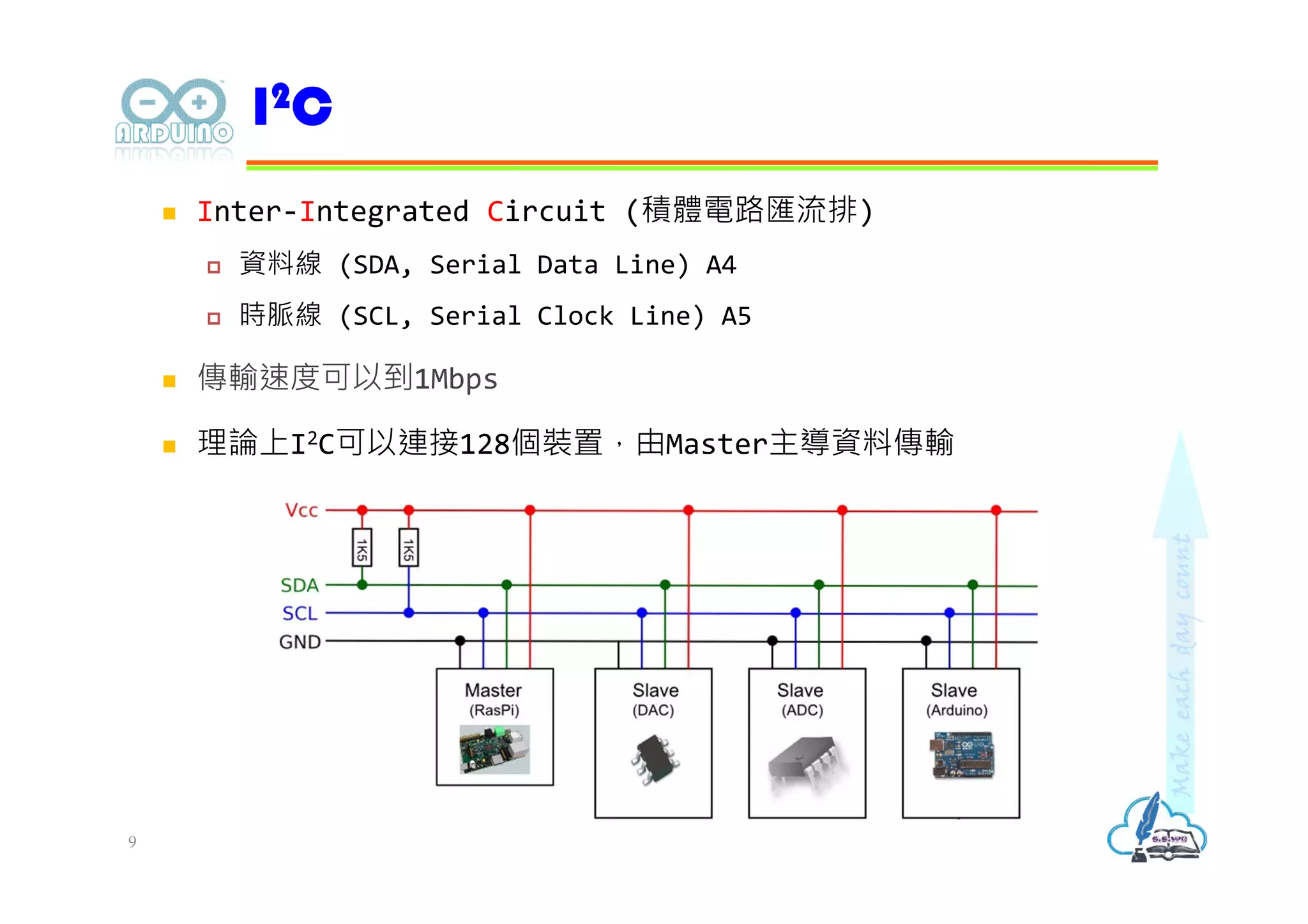 Arduino overview | PPT