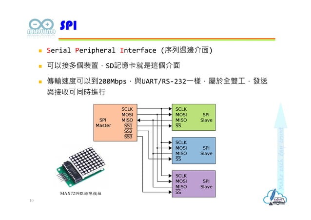 Arduino overview | PPT