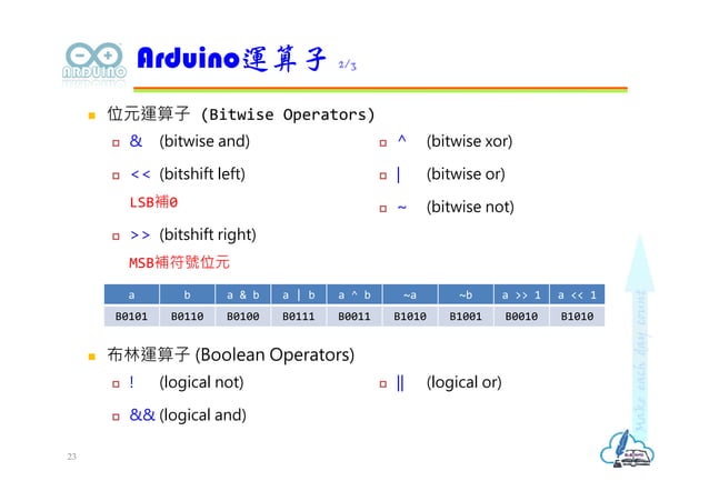 Arduino overview | PPT