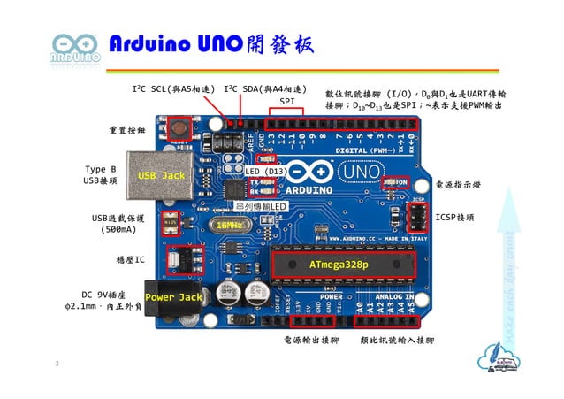 Arduino overview | PPT