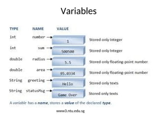 ArduinoPart1ArduinoPart1ArduinoPart1.ppt