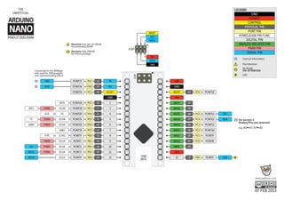 Arduino pinout y conexiones basicas | PPT