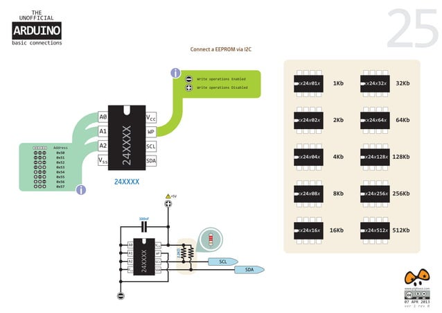 Arduino Pinout y Conexiones Basicas.pdf
