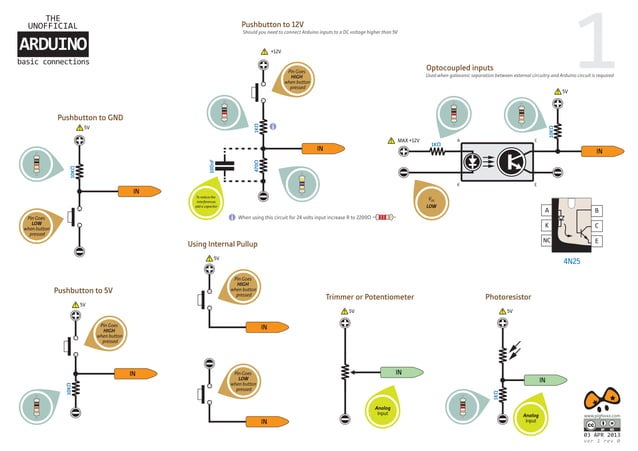 Arduino Pinout y Conexiones Basicas.pdf