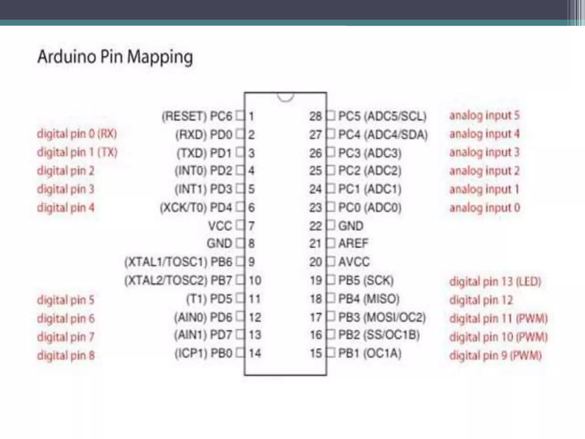 dasar Arduino_pptx.pptx