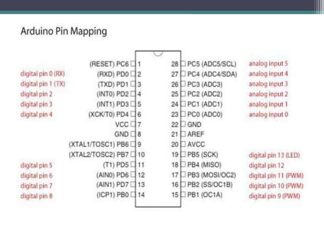 dasar Arduino_pptx.pptx