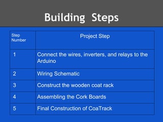 Arduino Smart Weather Coat Rack | PPTX