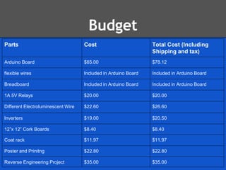 Arduino Smart Weather Coat Rack | PPTX