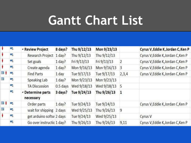 Arduino Smart Weather Coat Rack | PPTX | Computer Peripherals | Computing