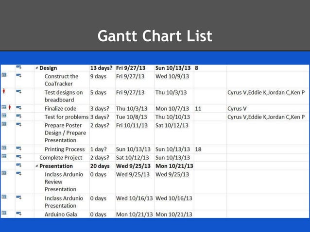 Arduino Smart Weather Coat Rack | PPTX | Computer Peripherals | Computing