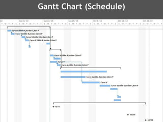 Arduino Smart Weather Coat Rack | PPTX