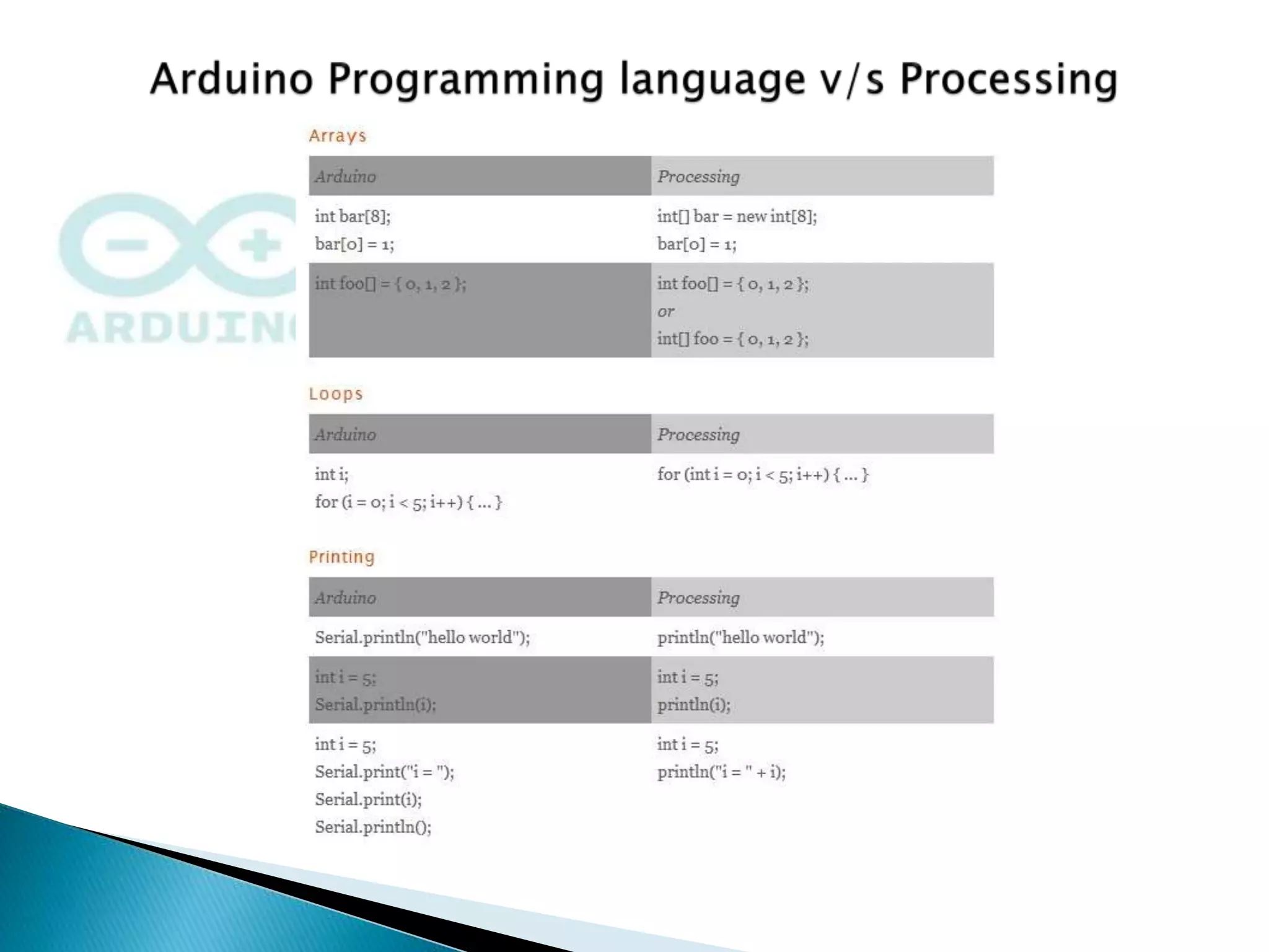 ARDUINO_presentation_by_Ravishankar_Pati.ppt