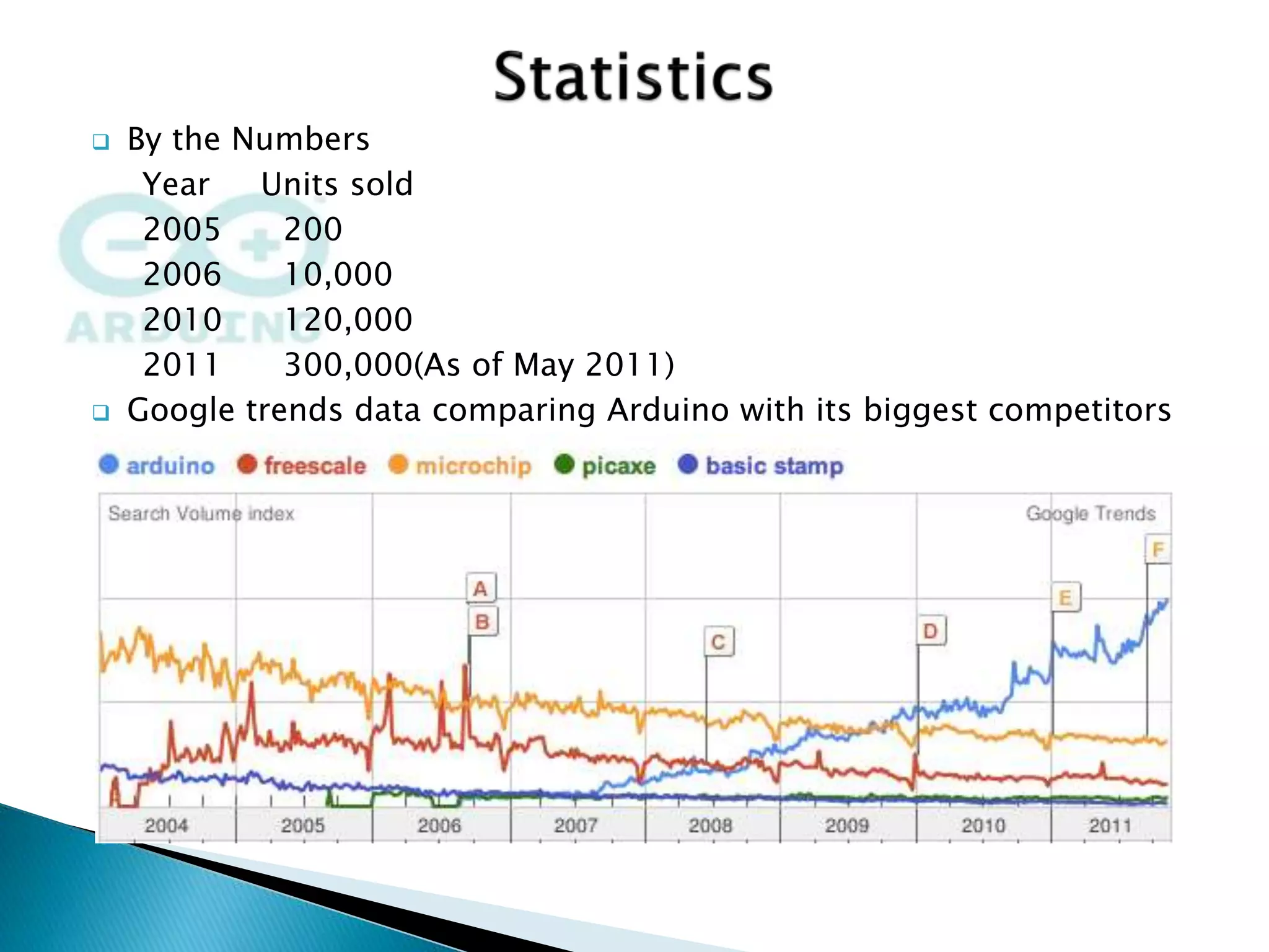 ARDUINO_presentation_by_Ravishankar_Pati.ppt