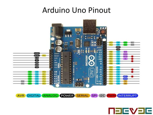 Arduino Programming - Brief Introduction | PPT