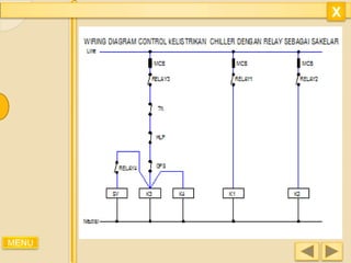 Manual Wireless Control with ( use arduino Uno &IRKit Application chiller model) | PPTX