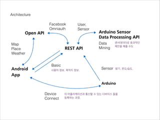 Arduino project by Skyler&Rachael | PPT