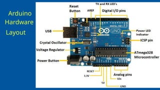 Arduino Project Presentation Slides.pptx