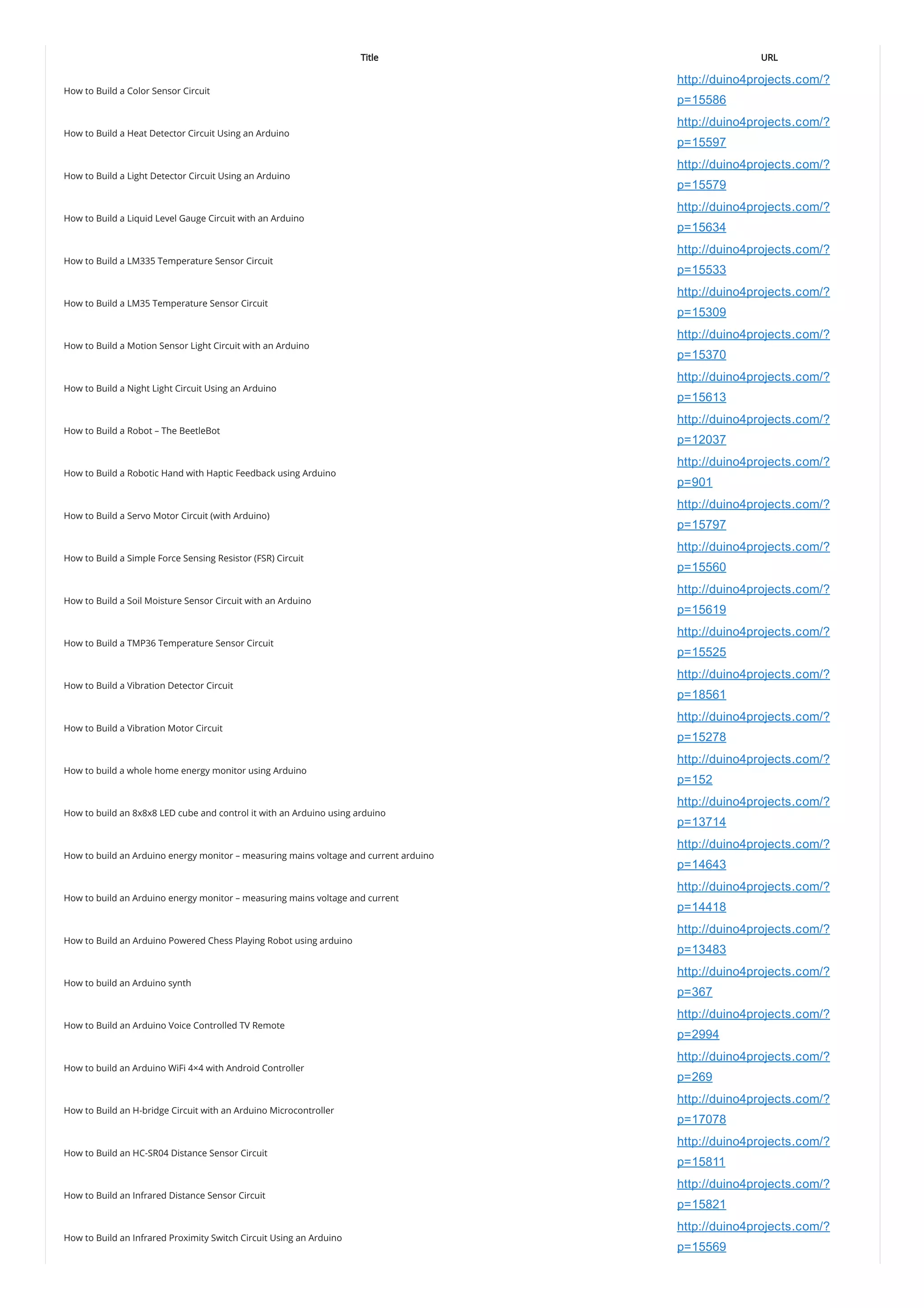 Arduino Projects List About 2381 Arduino List Of Projects Use Arduino 6230
