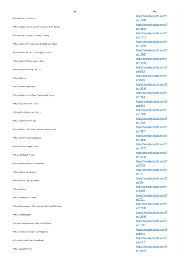 Arduino Projects List About 2381 Arduino List Of Projects Use Arduino 7589