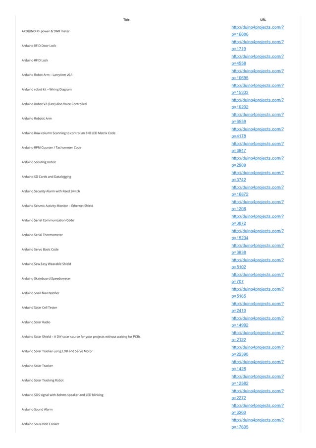 Arduino projects list about 2381 arduino list of projects use arduino ...