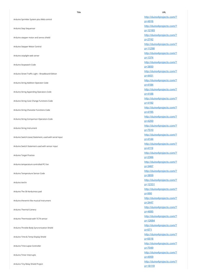 Arduino Projects List About 2381 Arduino List Of Projects Use Arduino 8360