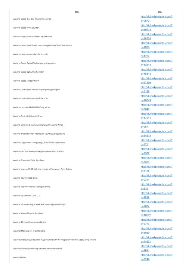 Arduino Projects List About 2381 Arduino List Of Projects Use Arduino 1544