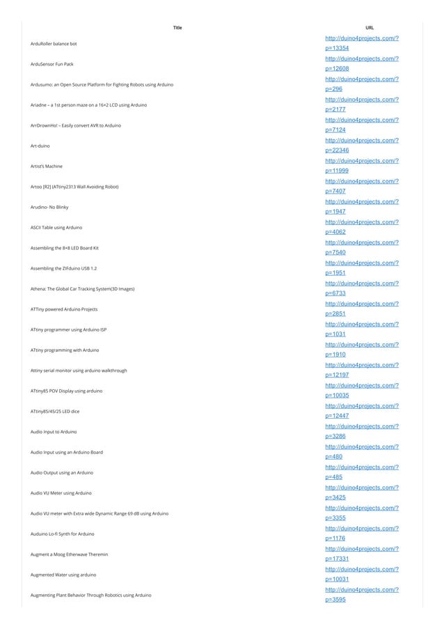 Arduino Projects List About 2381 Arduino List Of Projects Use Arduino 4319