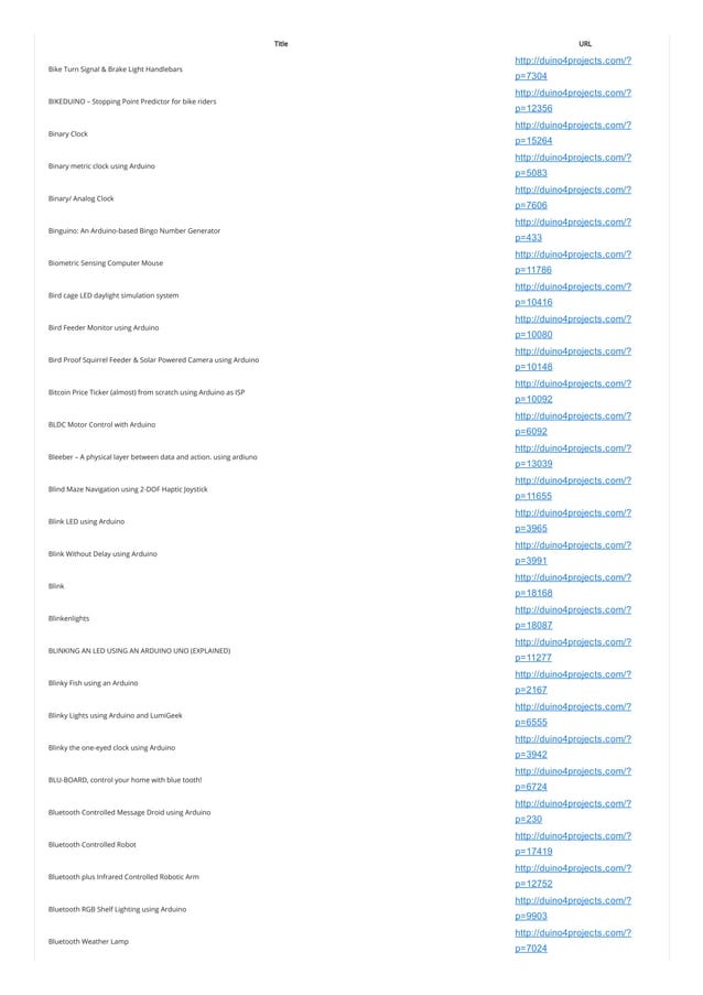 Arduino Projects List About 2381 Arduino List Of Projects Use Arduino 6376
