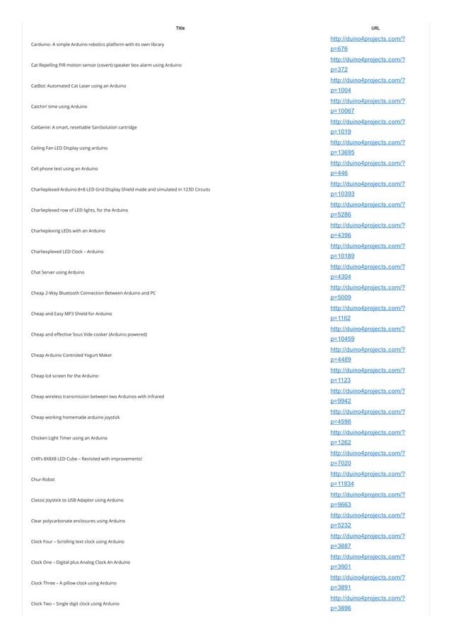 Arduino Projects List About 2381 Arduino List Of Projects Use Arduino 6764