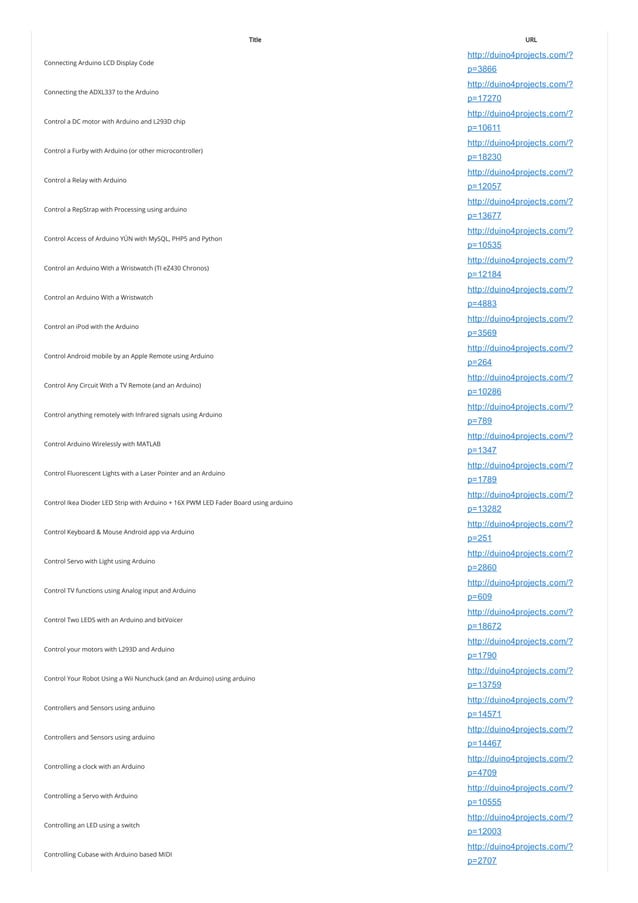 Arduino Projects List About 2381 Arduino List Of Projects Use Arduino 9243