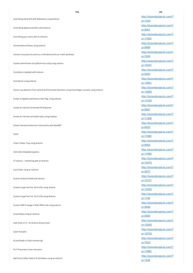 Arduino Projects List About 2381 Arduino List Of Projects Use Arduino 2637