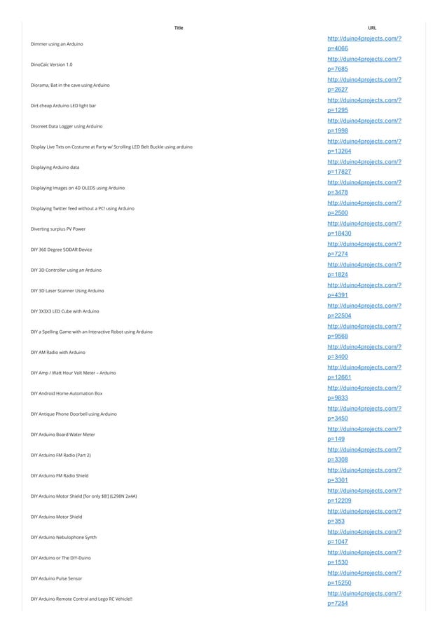 Arduino Projects List About 2381 Arduino List Of Projects Use Arduino 0595