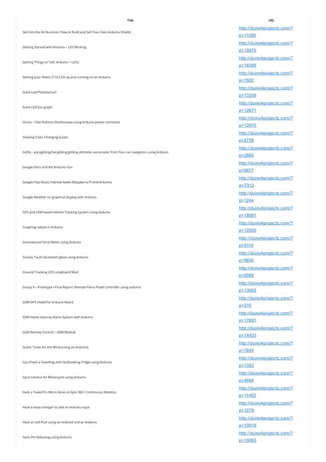 Arduino Projects List About 2381 Arduino List Of Projects Use Arduino 9718