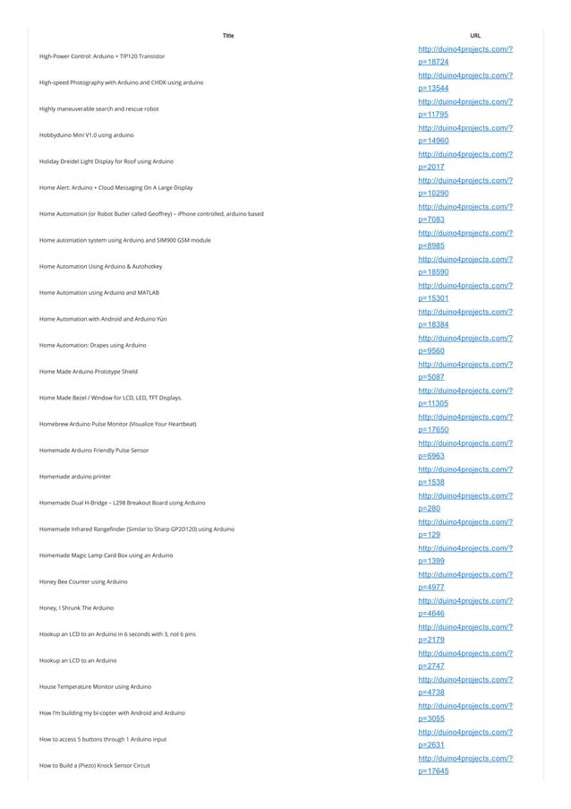 Arduino Projects List About 2381 Arduino List Of Projects Use Arduino 7425