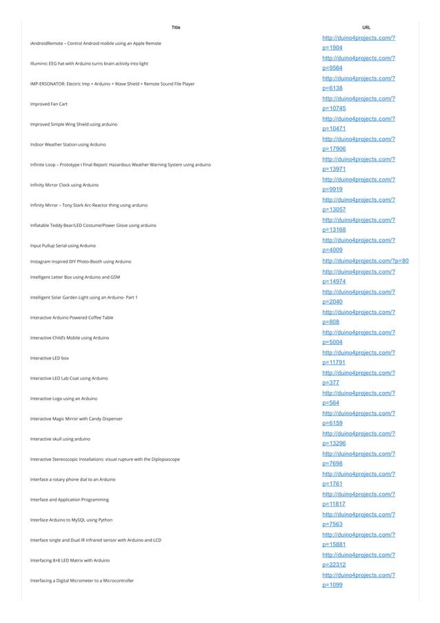 Arduino Projects List About 2381 Arduino List Of Projects Use Arduino 8209