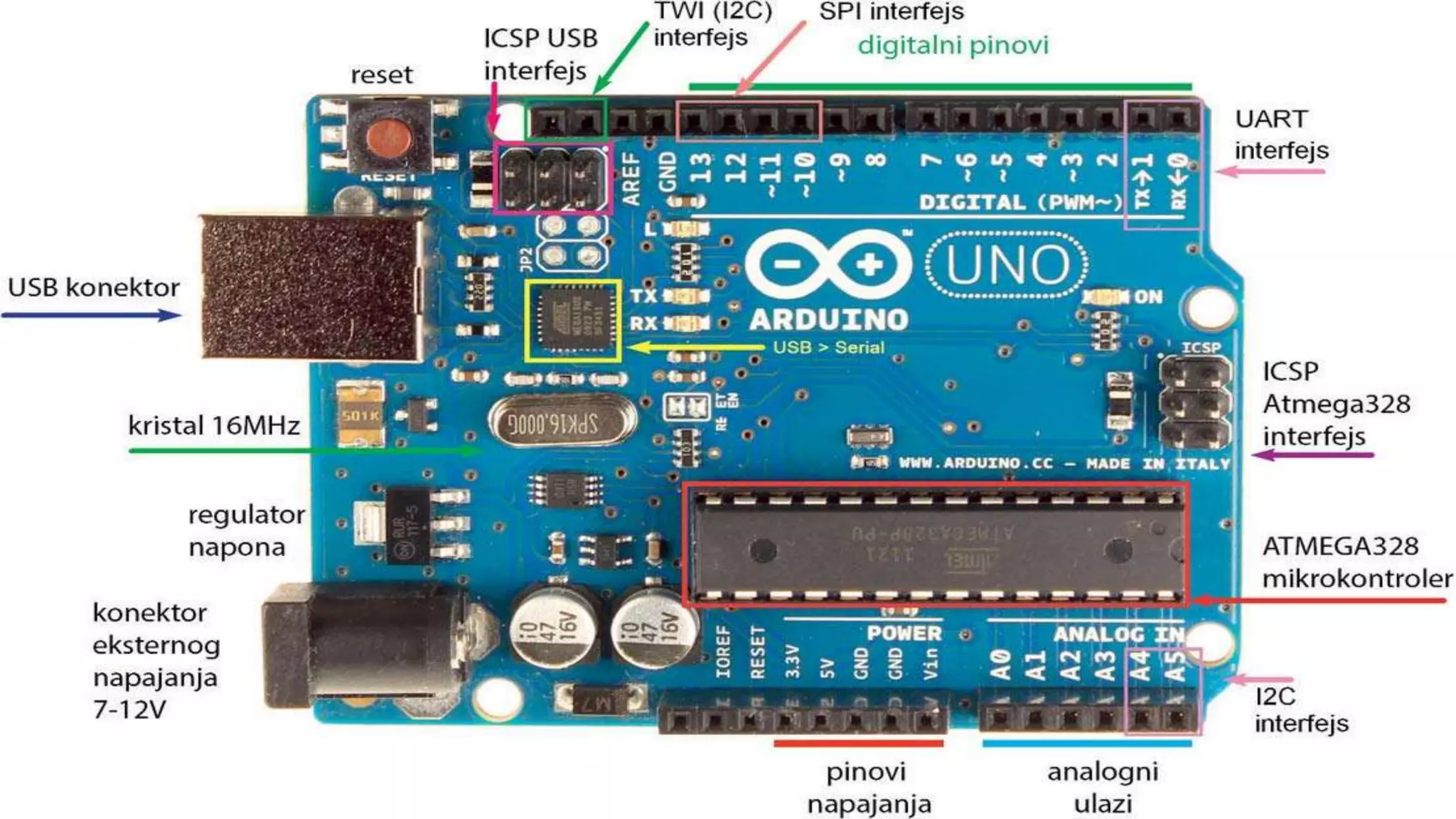 ARDUINO PROJEKAT-1.pptx