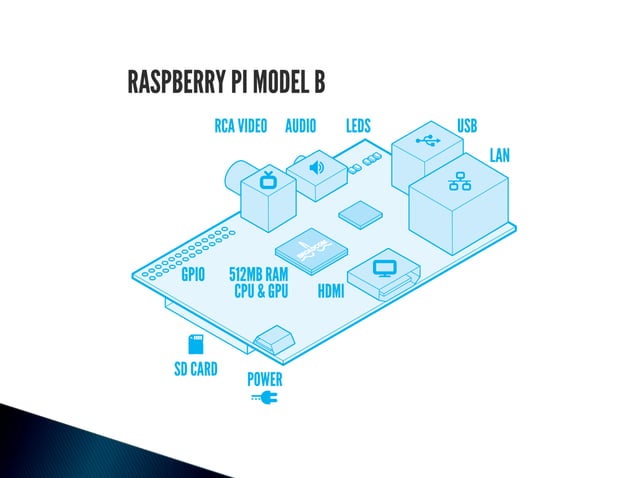 Introduction to Arduino & Raspberry Pi | PPT