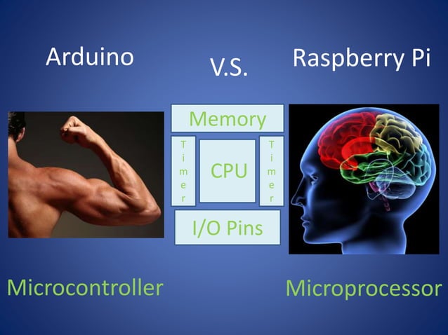 Arduino 與 Raspberry Pi 硬體差異與應用 Pptx Computing Technology And Computing