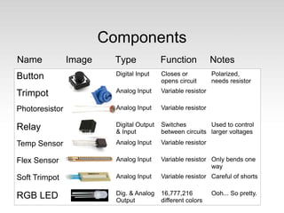 ArduinoSectionI-slides.ppt | Computer Peripherals | Computing