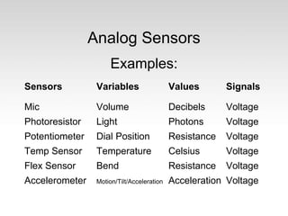 ArduinoSectionI-slides.ppt | Computer Peripherals | Computing