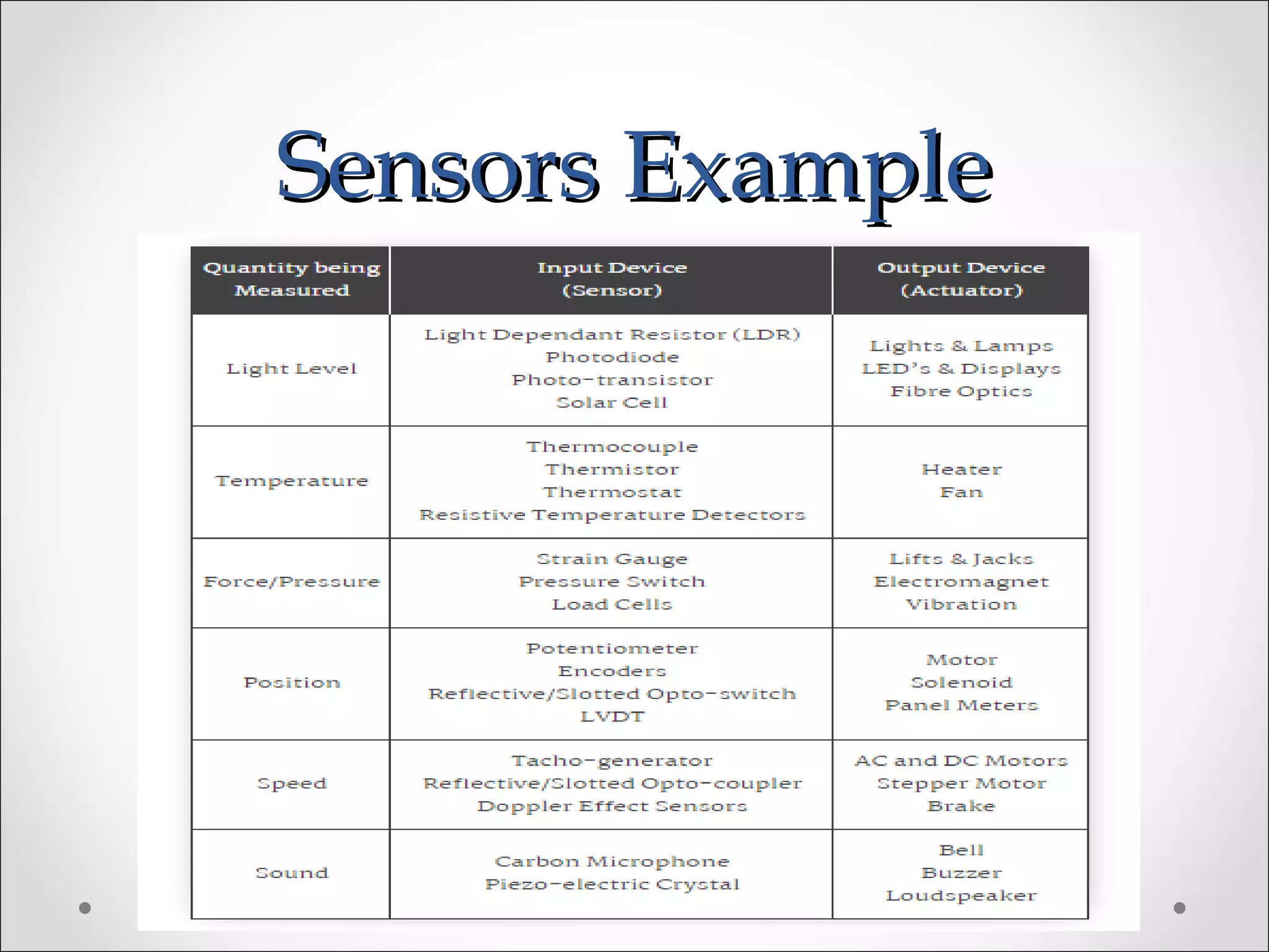 SENSORS AND BLUETOOTH COMMUNICATION | PPT