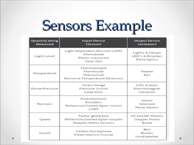SENSORS AND BLUETOOTH COMMUNICATION | PPT | Computer Peripherals | Computing