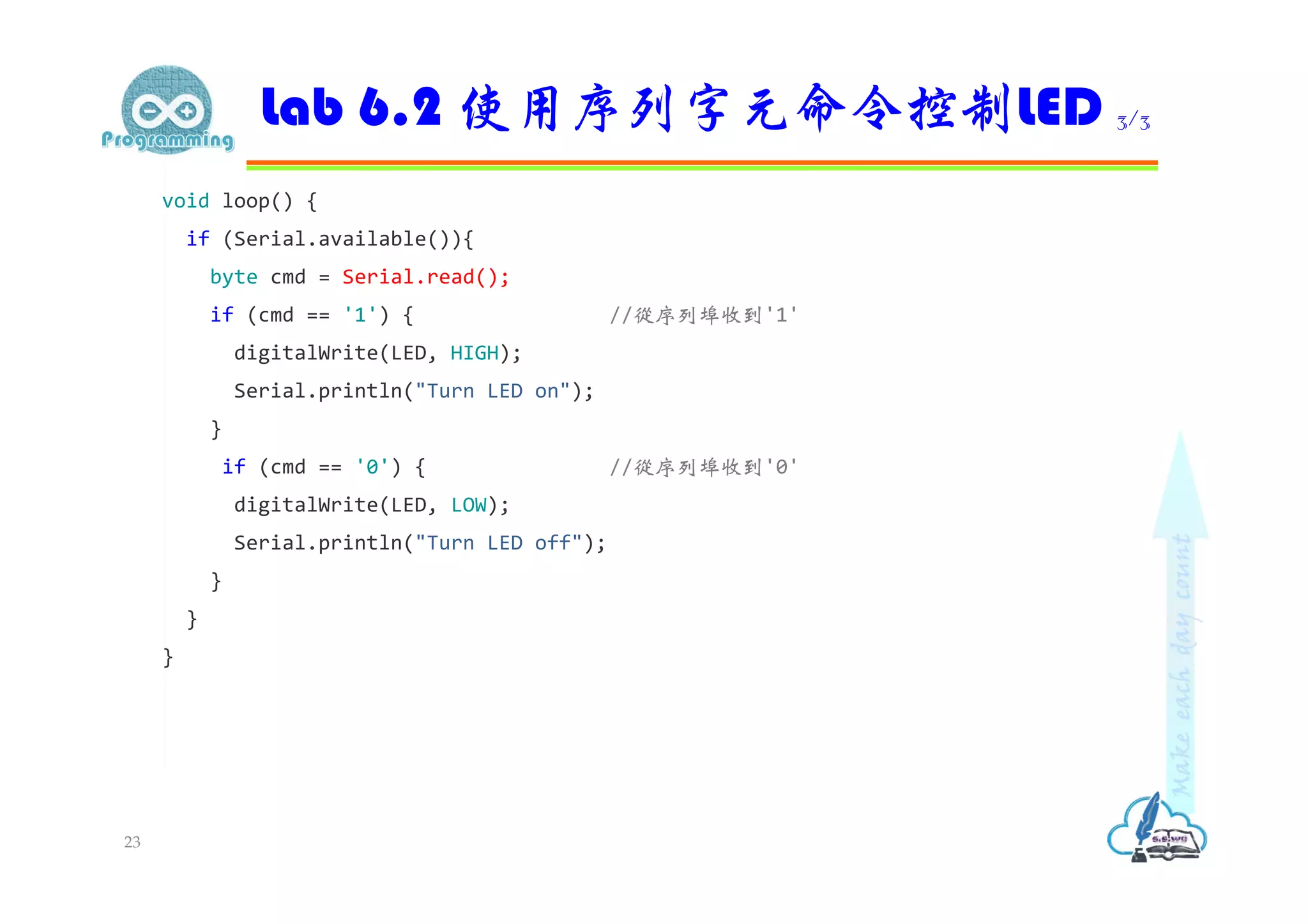 Arduino序列通訊應用 Pdf Computer Networking Computing