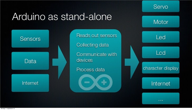 Arduino talk by Toon Nelissen