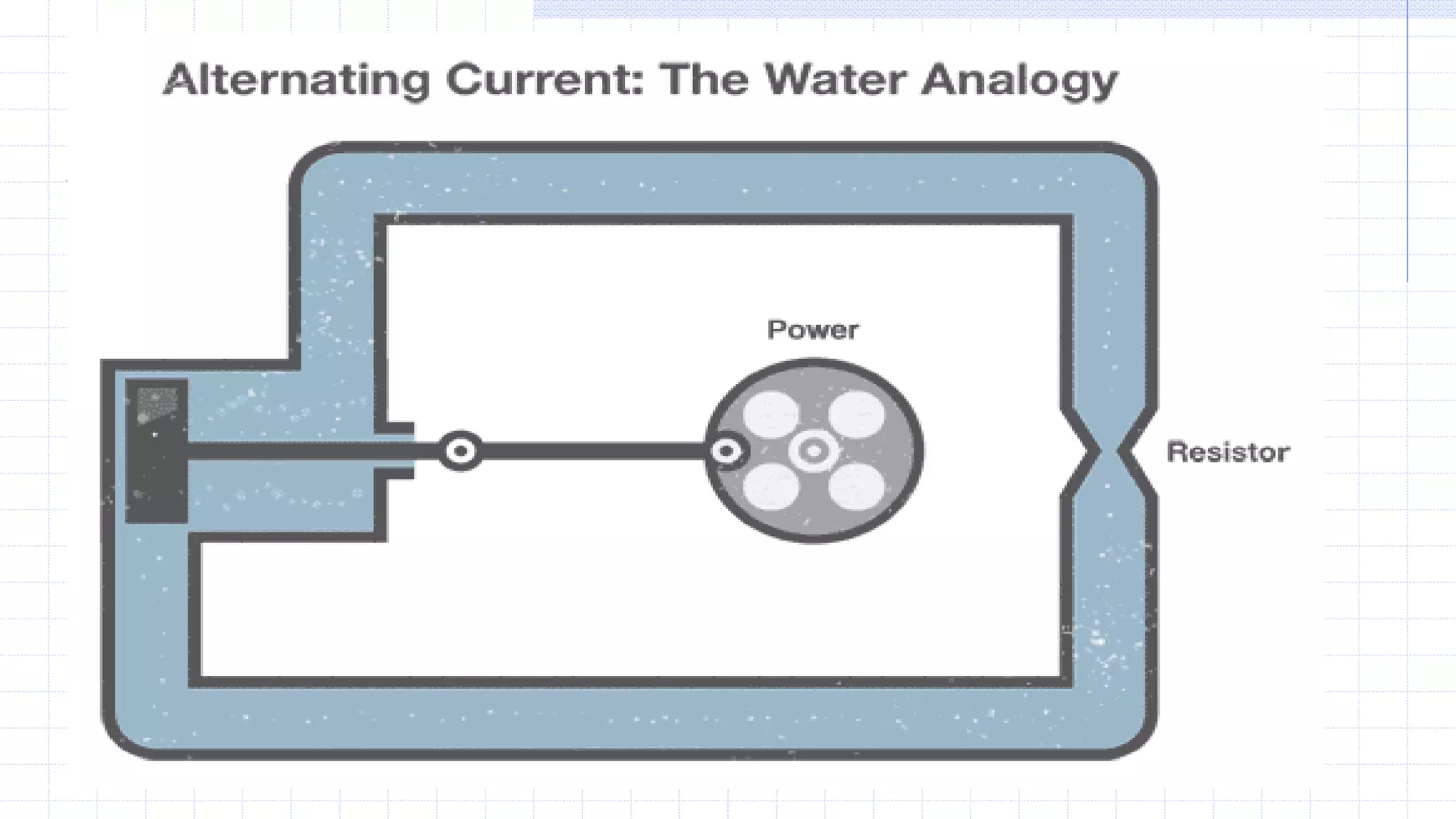 Arduino training day 1 | PPT